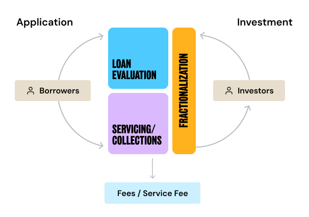 Smarter Investor Management | Symphonix