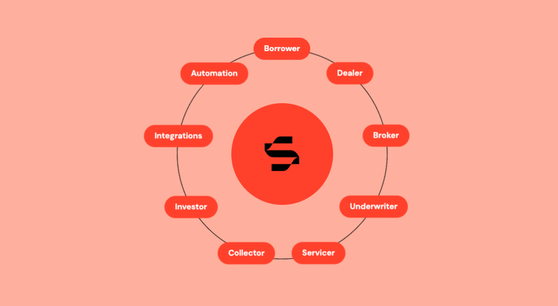 Digital Lending 2.0: A Connected Ecosystem