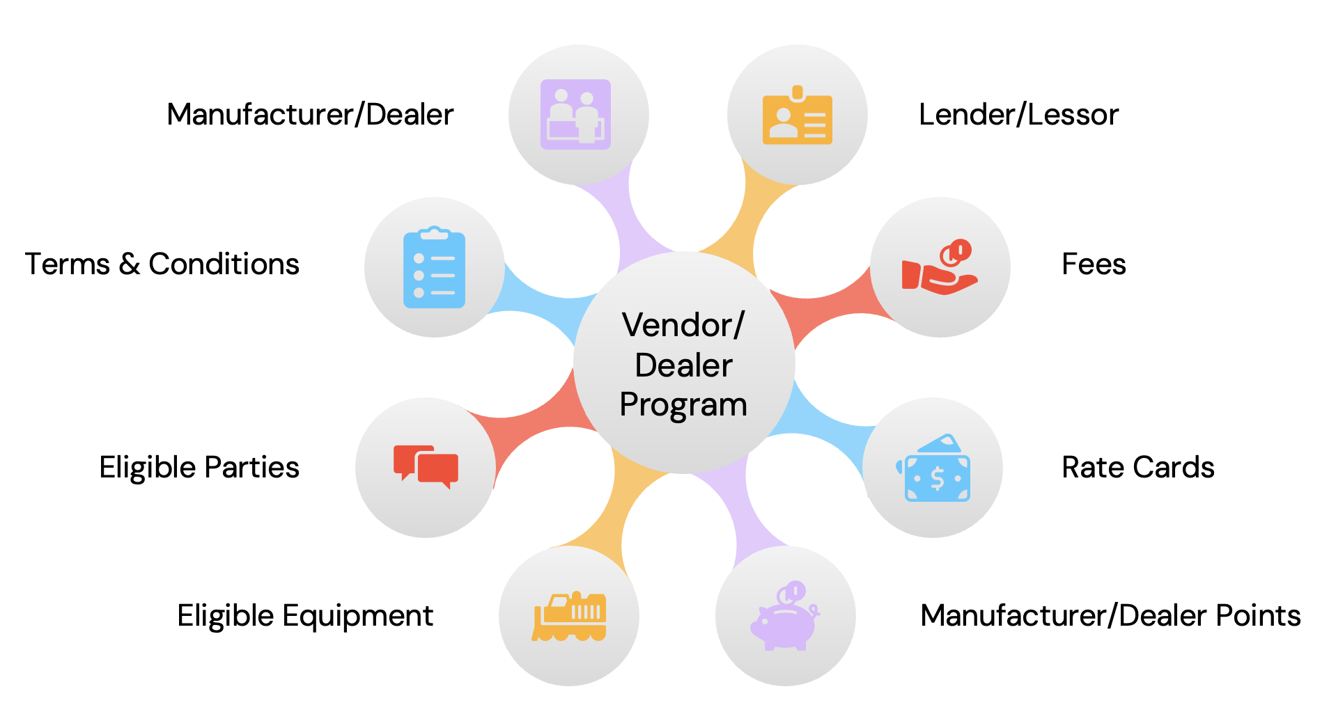 Unlocking the Power of Vendor Programs with Lease Origination